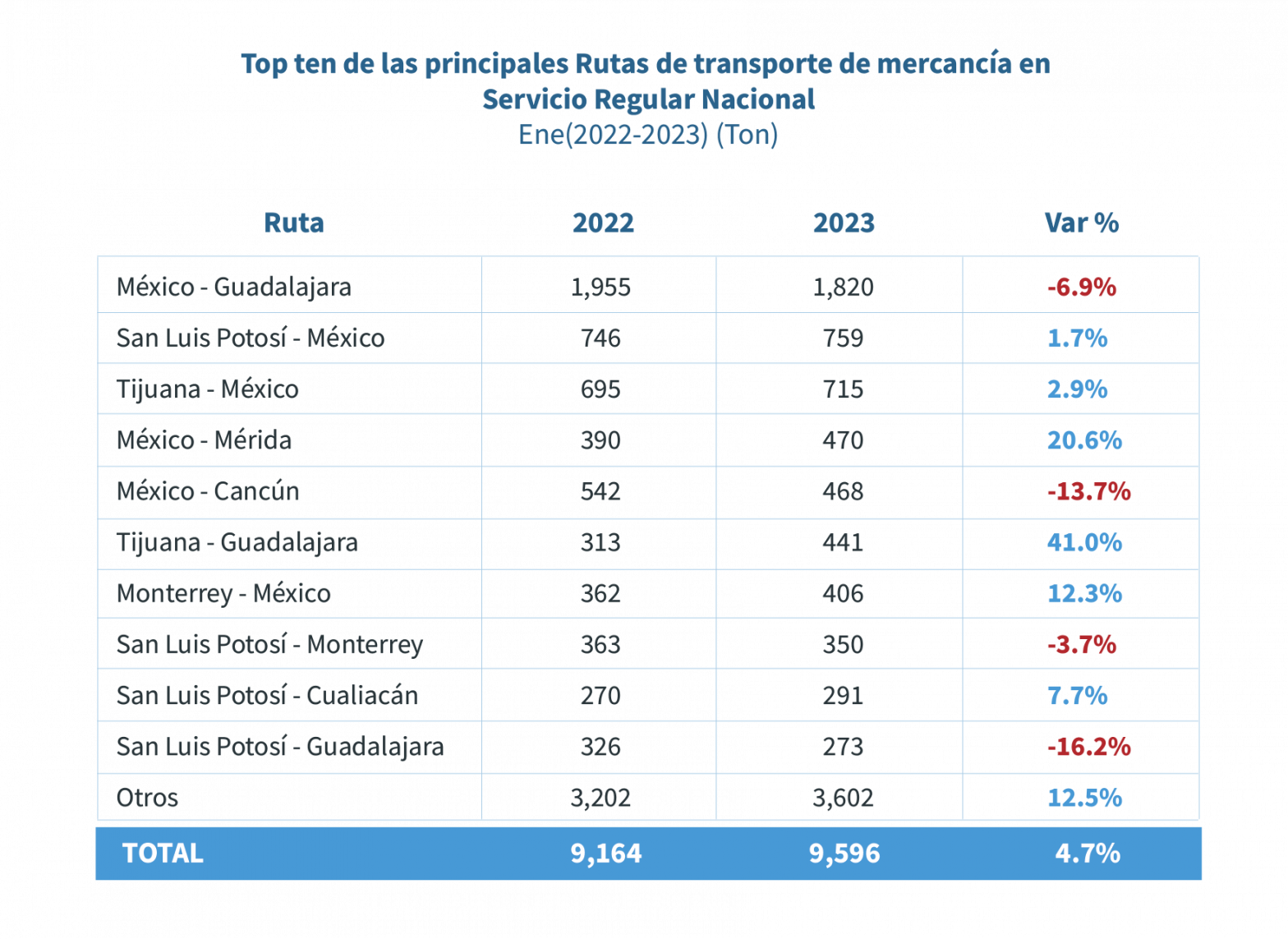 Carga internacional aérea en México – TLC Magazine México